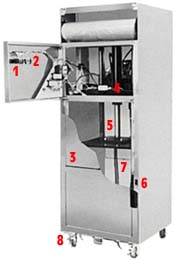 Features of Compactors